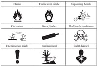 How to Read Chemical Hazard Symbols and Hazard Pictograms